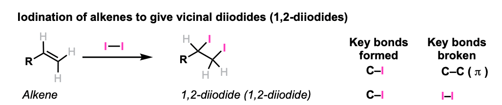 Reactions and Mechanisms – Master Organic Chemistry