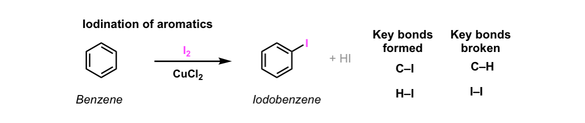Reactions and Mechanisms – Master Organic Chemistry