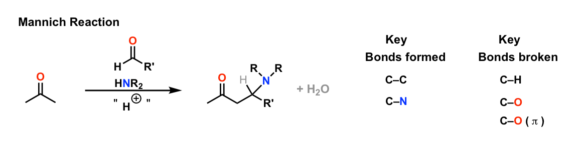 The Mannich Reaction – Master Organic Chemistry