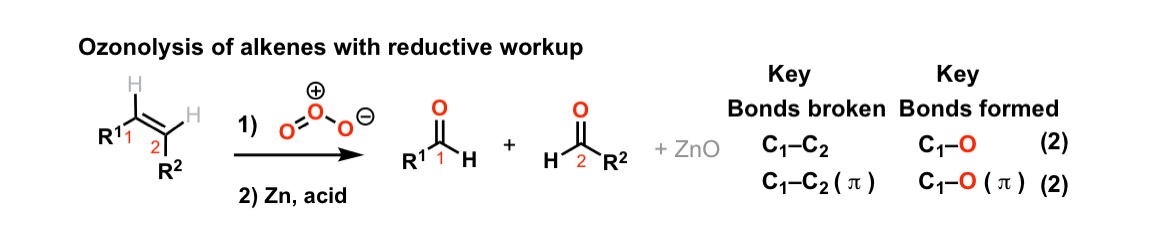 Reactions and Mechanisms – Master Organic Chemistry