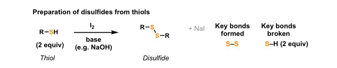 Reactions and Mechanisms – Master Organic Chemistry