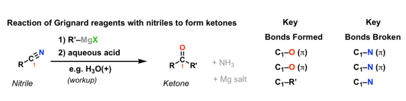 Addition of Grignard reagents to nitriles to give ketones (after hydrolysis) – Master Organic ...