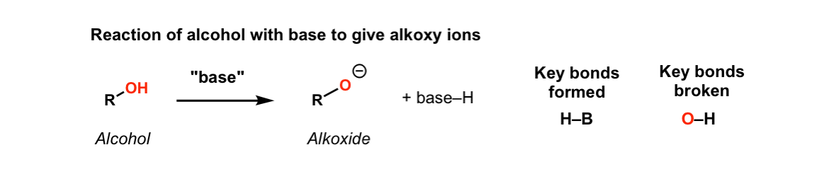 Reactions and Mechanisms – Master Organic Chemistry