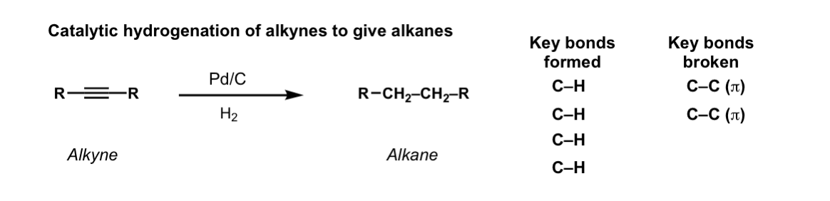 Hydrogenation of Alkynes to Alkanes using Pd/C – Master Organic Chemistry