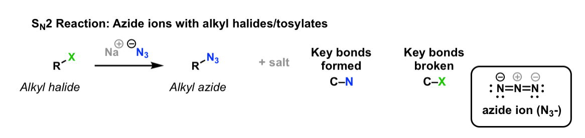 Reactions and Mechanisms – Master Organic Chemistry