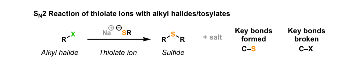 Reactions and Mechanisms – Master Organic Chemistry