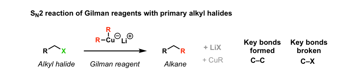 SN2 reaction of organocuprates (Gilman reagents) with alkyl halides to ... SN2 reaction of organocuprates (Gilman reagents) with alkyl halides to ...