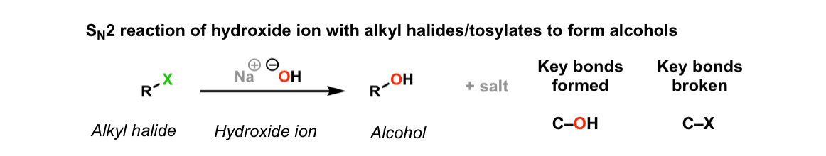 Reactions and Mechanisms – Master Organic Chemistry