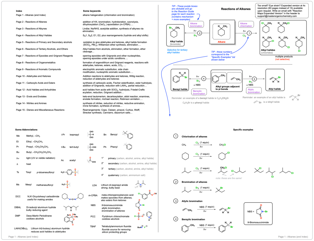 Reaction Maps Now Available – Master Organic Chemistry