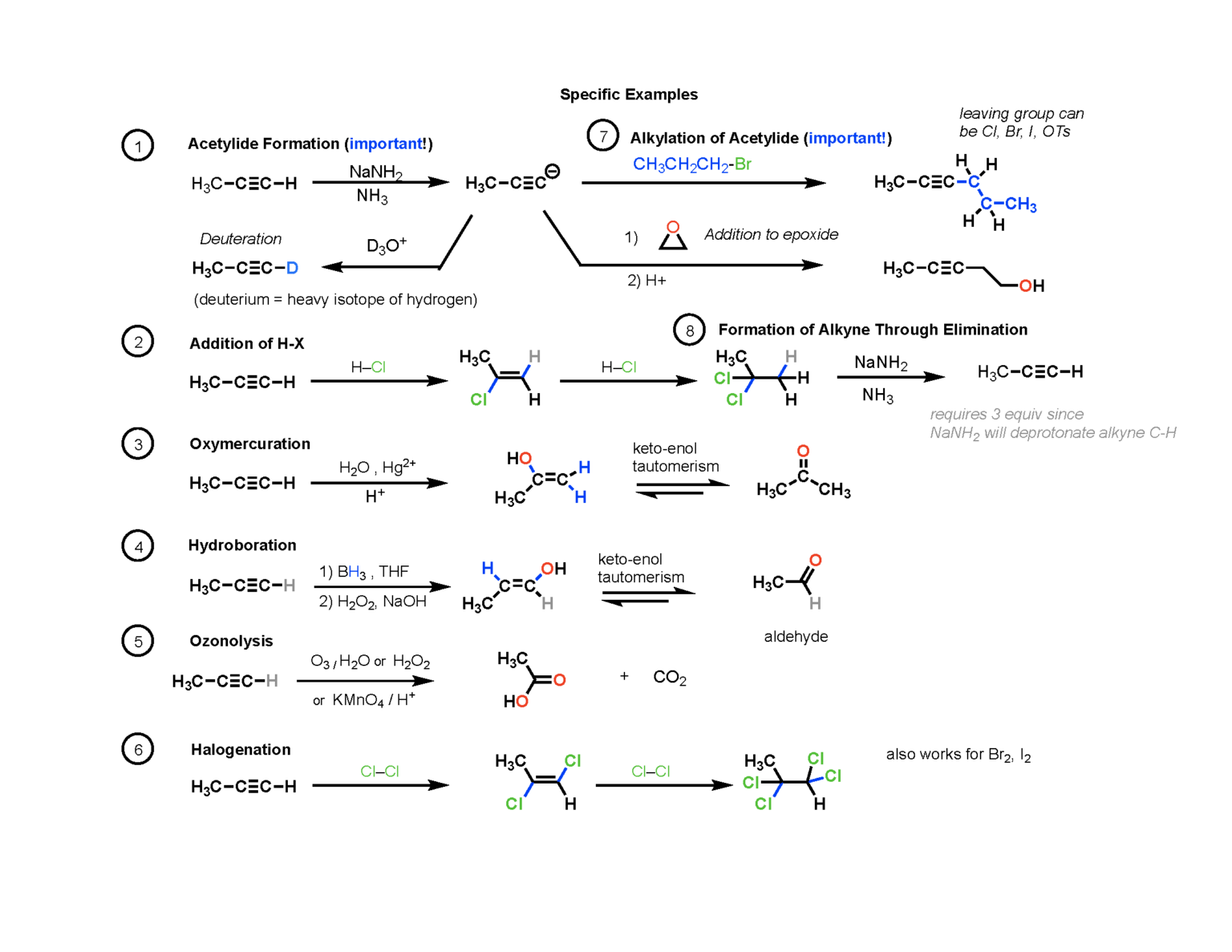Reaction Maps Now Available – Master Organic Chemistry