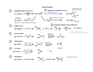 Reaction Maps Now Available – Master Organic Chemistry