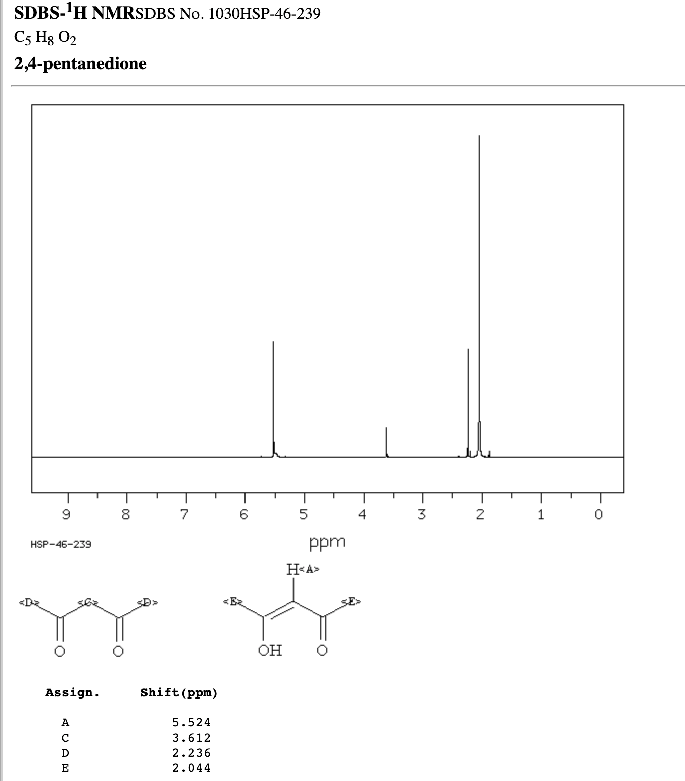 Keto-Enol Tautomerism : Key Points - Master Organic Chemistry
