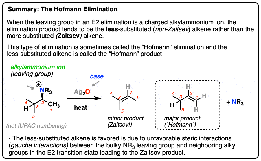 Hofmann Reaction An Overview ScienceDirect Topics 55 OFF