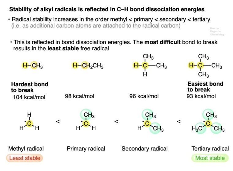 Bond Strengths And Radical Stability – Master Organic Chemistry