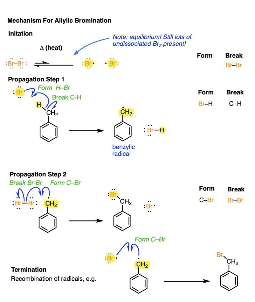 What is Allylic Bromination? – Master Organic Chemistry