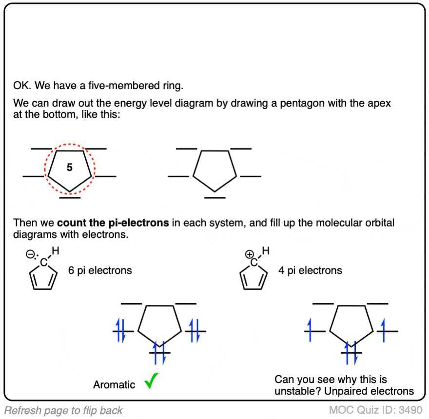 Frost Circles, and How To Use Them – Master Organic Chemistry