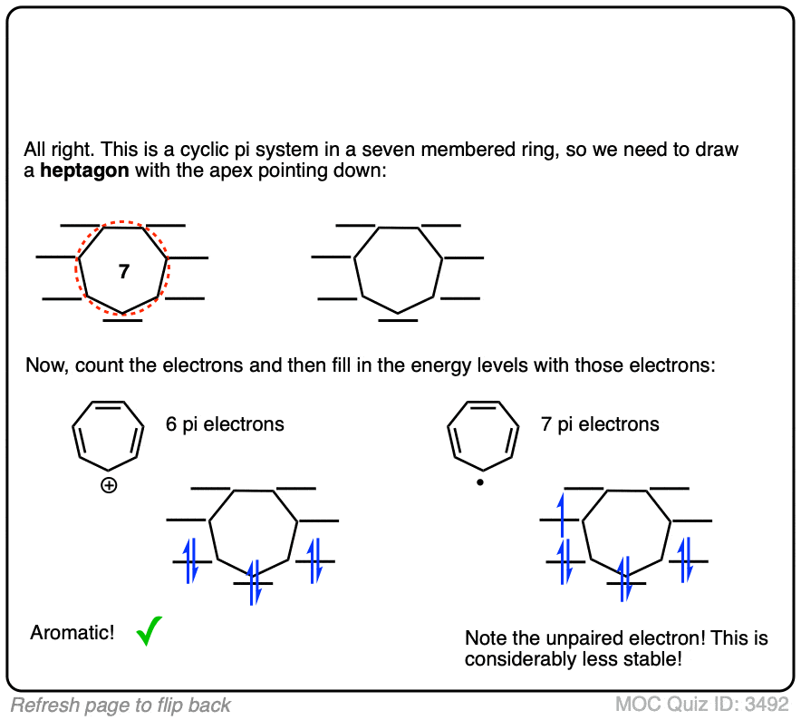 Frost Circles, and How To Use Them – Master Organic Chemistry